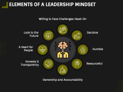 Leadership Mindset PowerPoint and Google Slides Template - PPT Slides