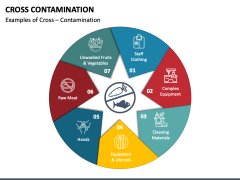 Cross Contamination PowerPoint and Google Slides Template - PPT Slides
