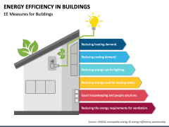 Energy Efficiency in Buildings PowerPoint and Google Slides Template ...