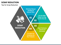 Scrap Reduction PowerPoint and Google Slides Template - PPT Slides