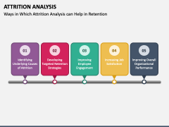 Attrition Analysis PowerPoint and Google Slides Template - PPT Slides