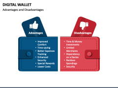Digital Wallet PowerPoint and Google Slides Template - PPT Slides