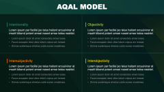 AQAL Model PowerPoint and Google Slides Template - PPT Slides