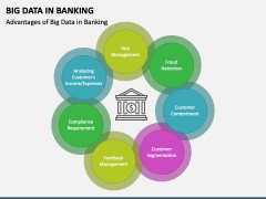 Big Data in Banking PowerPoint and Google Slides Template - PPT Slides