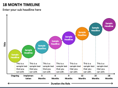 18 Month Timeline PowerPoint and Google Slides Template - PPT Slides