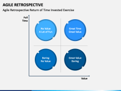 Agile Retrospective PowerPoint and Google Slides Template - PPT Slides