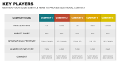 Key Players PowerPoint and Google Slides Template - PPT Slides