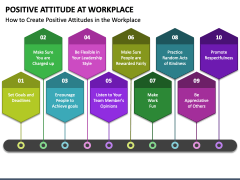 Positive Attitude at Workplace PowerPoint and Google Slides Template ...