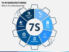 7S in Manufacturing PowerPoint and Google Slides Template - PPT Slides