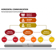 Page 5 - Communication Templates for PowerPoint and Google Slides ...