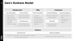 Zara Case Study PowerPoint and Google Slides Template - PPT Slides