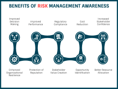 Risk Management Awareness PowerPoint and Google Slides Template - PPT ...