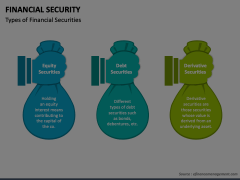 Financial Security PowerPoint and Google Slides Template - PPT Slides