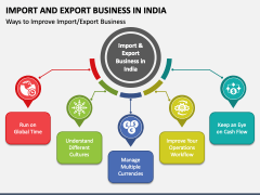 Import And Export Business in India PowerPoint and Google Slides ...