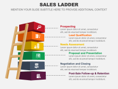 Sales Ladder PowerPoint and Google Slides Template - PPT Slides