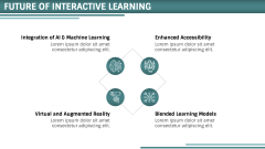 Interactive Learning PowerPoint and Google Slides Template - PPT Slides