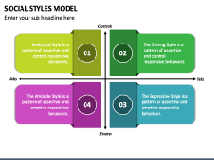 Social Styles Model PowerPoint and Google Slides Template - PPT Slides