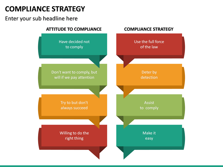 Compliance Strategy PowerPoint Template | SketchBubble