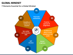 Global Mindset PowerPoint and Google Slides Template - PPT Slides