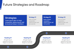 Annual Business Review PowerPoint and Google Slides Template - PPT Slides