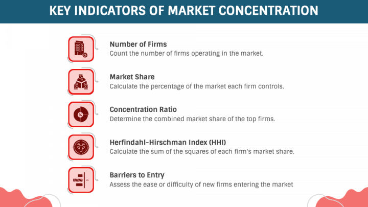 Market Concentration PowerPoint and Google Slides Template - PPT Slides