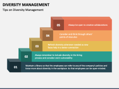 Diversity Management PowerPoint and Google Slides Template - PPT Slides