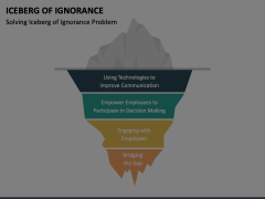 Iceberg of Ignorance PowerPoint and Google Slides Template - PPT Slides