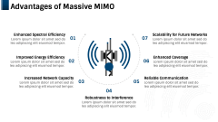 Massive MIMO PowerPoint and Google Slides Template - PPT Slides