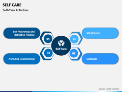 Self Care PowerPoint and Google Slides Template - PPT Slides