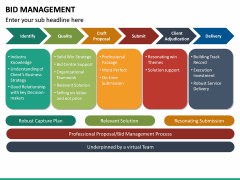 Bid Management PowerPoint Template | SketchBubble