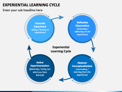 Experiential Learning Cycle PowerPoint Template - PPT Slides