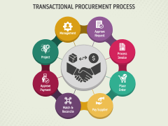 Transactional Procurement PowerPoint and Google Slides Template - PPT Slides