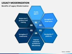 Legacy Modernization PowerPoint and Google Slides Template - PPT Slides