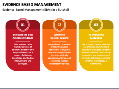 Evidence Based Management PowerPoint and Google Slides Template - PPT ...