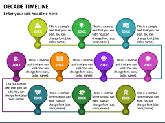 Decade Timeline PowerPoint and Google Slides Template - PPT Slides