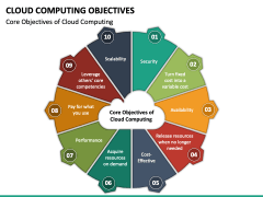 Cloud Computing Objectives PowerPoint and Google Slides Template - PPT Slides