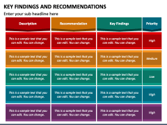 Key Findings and Recommendations PowerPoint and Google Slides Template
