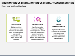 Digitization Vs Digitalization Vs Digital Transformation PowerPoint and Google Slides Template