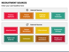 Recruitment Sources PowerPoint and Google Slides Template - PPT Slides