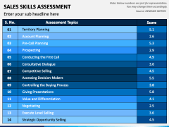 Sales Skills Assessment PowerPoint and Google Slides Template - PPT Slides