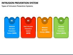 Intrusion Prevention System PowerPoint and Google Slides Template - PPT ...
