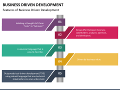Business Driven Development PowerPoint and Google Slides Template - PPT ...