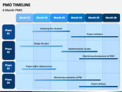 PMO Timeline PowerPoint and Google Slides Template - PPT Slides