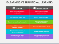 E-Learning Vs Traditional Learning PowerPoint and Google Slides ...