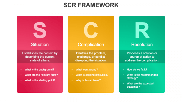SCR Framework PowerPoint and Google Slides Template - PPT Slides