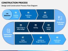 Construction Process PowerPoint and Google Slides Template - PPT Slides