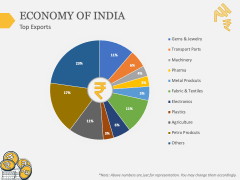 Free - Economy of India PowerPoint Template and Google Slides Theme