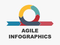 Agile Infographics for PowerPoint and Google Slides