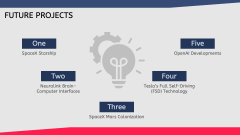 Free - Elon Musk PowerPoint and Google Slides Template - PPT Slides