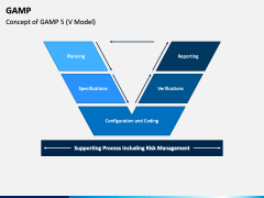 GAMP PowerPoint and Google Slides Template - PPT Slides